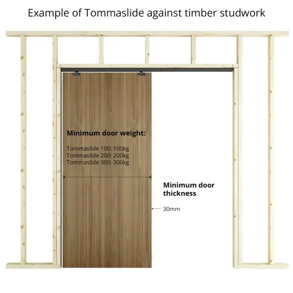 Tommaslide 200 - Straight Sliding Door System - Easy Order | Sliding ...